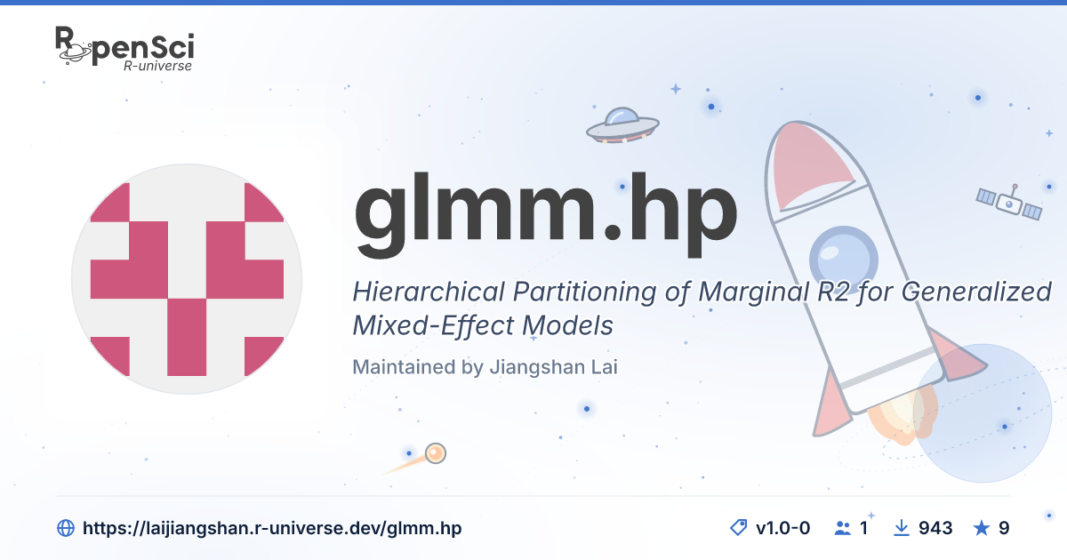 glmm.hp: Hierarchical Partitioning of Marginal R2 for Generalized Mixed ...